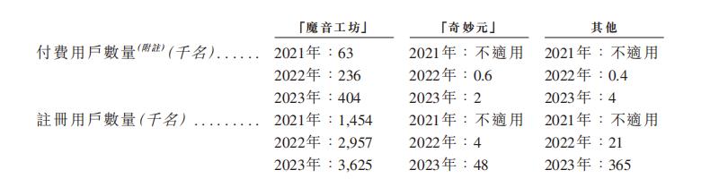 深度拆解“aigc第一股”出门问问 36氪