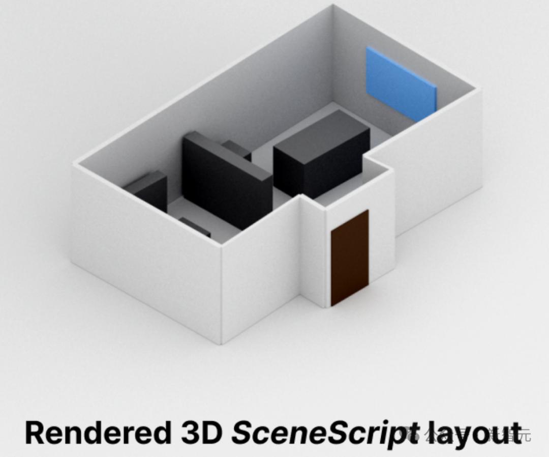 Transformer解码真实场景，Meta推出70M参数SceneScript模型-36氪