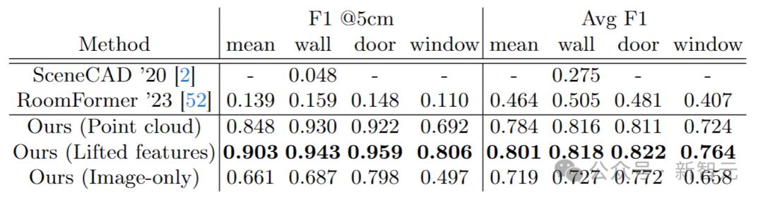 Transformer解码真实场景，Meta推出70M参数SceneScript模型-36氪