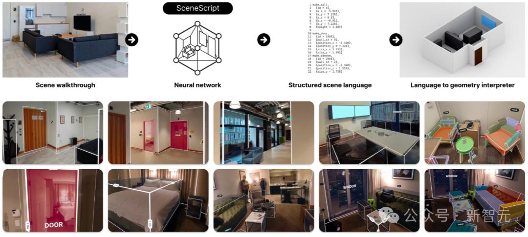 Transformer解码真实场景，Meta推出70M参数SceneScript模型-36氪
