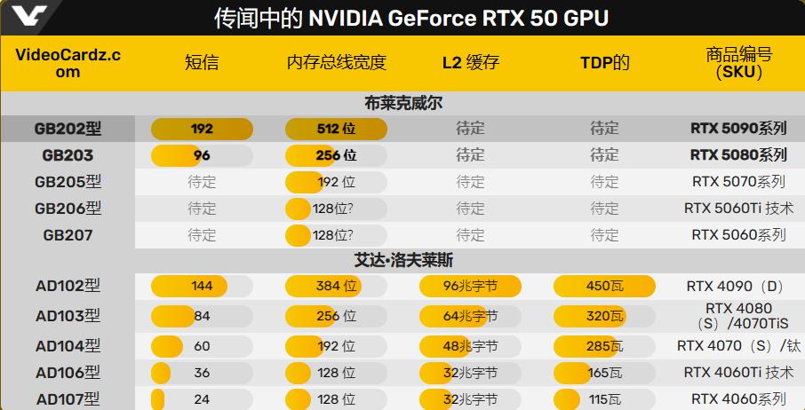 老黄全新RTX 5090显卡来了，性能飙升，但价格感人-36氪