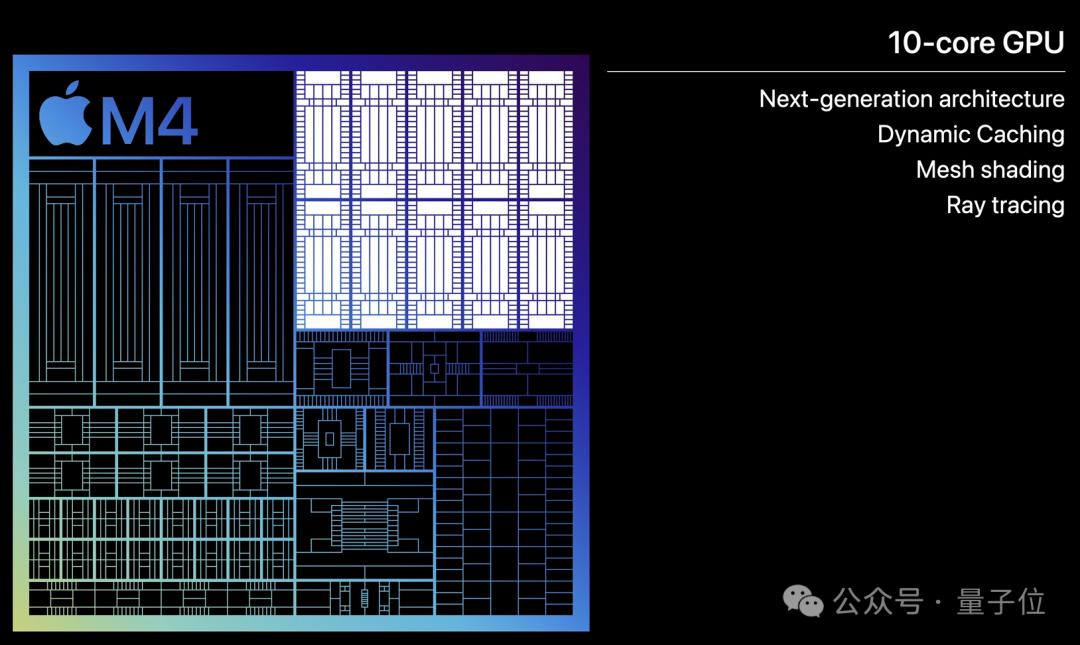 苹果M4芯片问世，直接让iPad Pro秒杀了所有AI PC-36氪