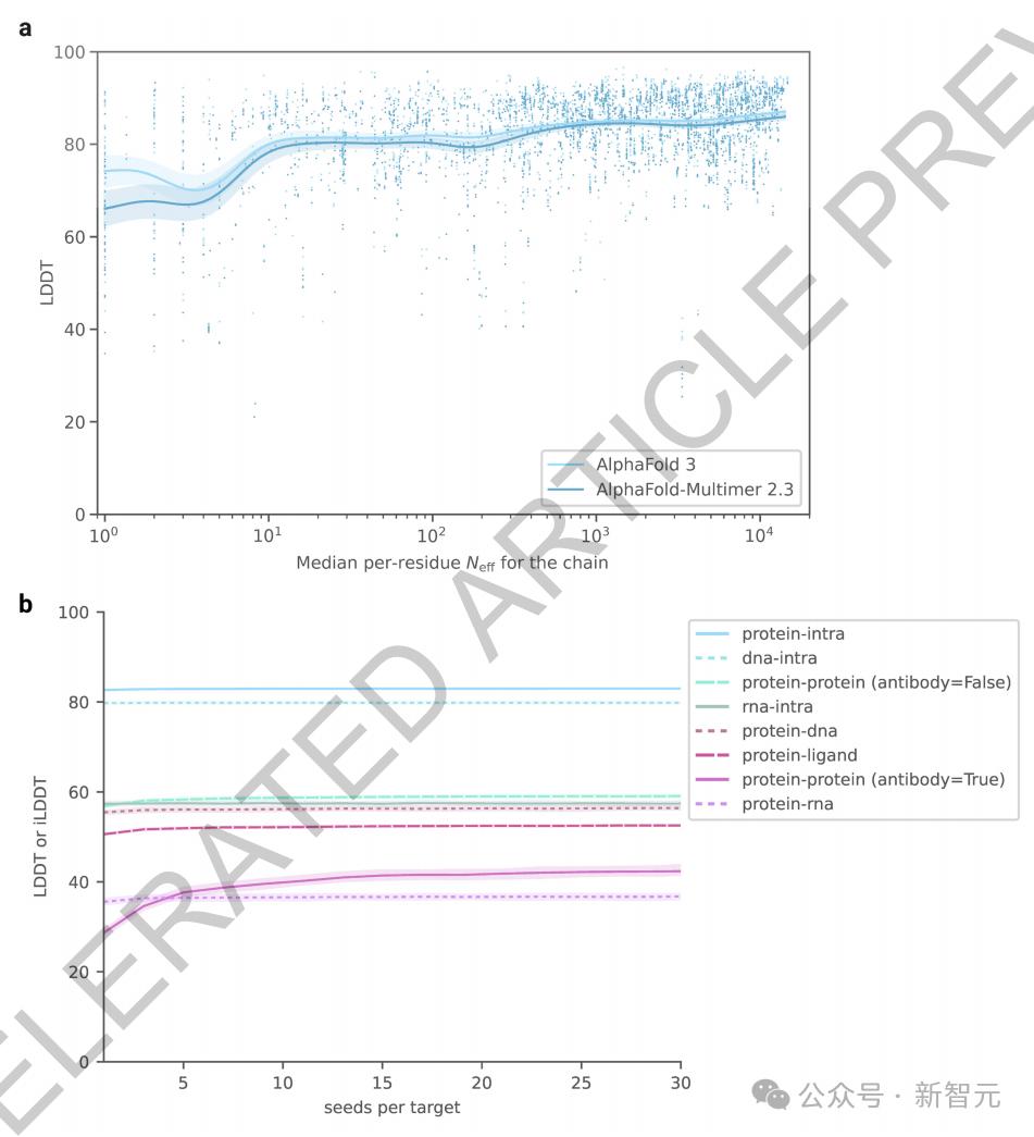 AlphaFold 3一夜预测地球所有生物分子，谷歌DeepMind颠覆生物学登Nature头版-36氪