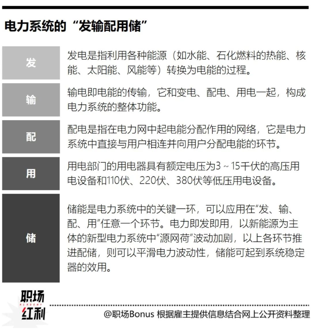 储能独角兽「正浩EcoFlow」：急招小语种、电力电子软硬件，家储是新重点｜春季招聘报道-36氪