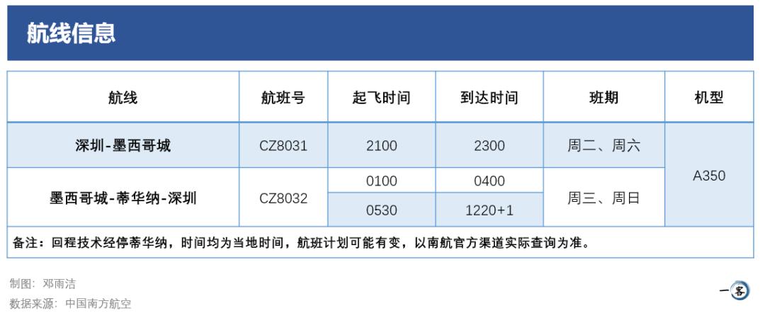 从中国出发，最远能飞到哪儿？-36氪