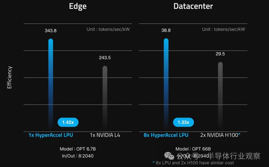 这个国家，豪赌AI芯片-36氪
