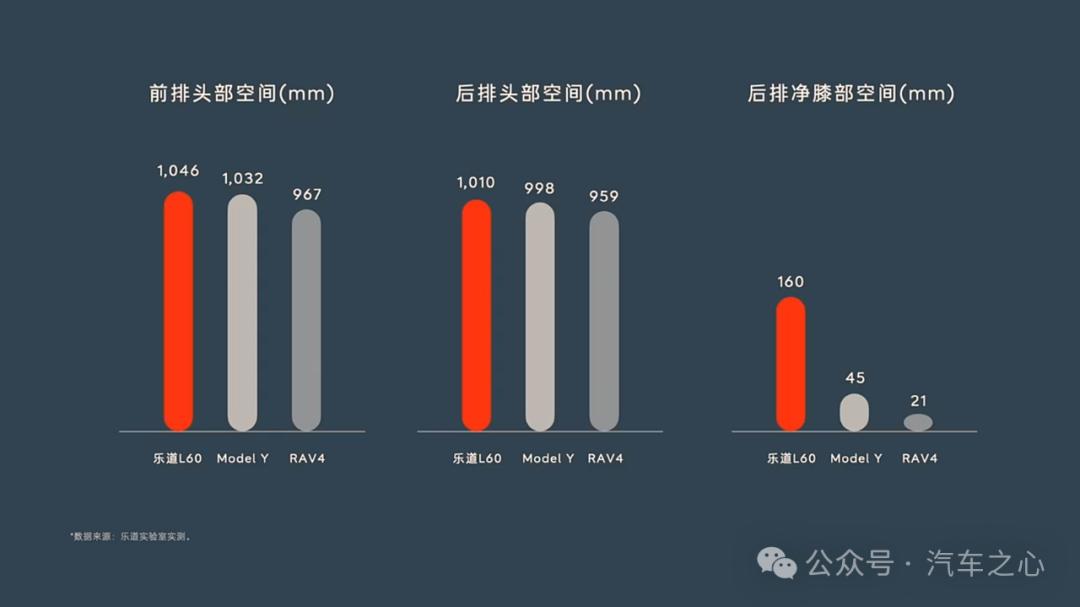 21.99万，乐道 L60 扛下了一切-36氪