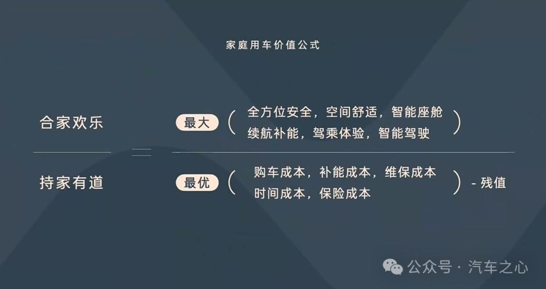 21.99万，乐道 L60 扛下了一切-36氪
