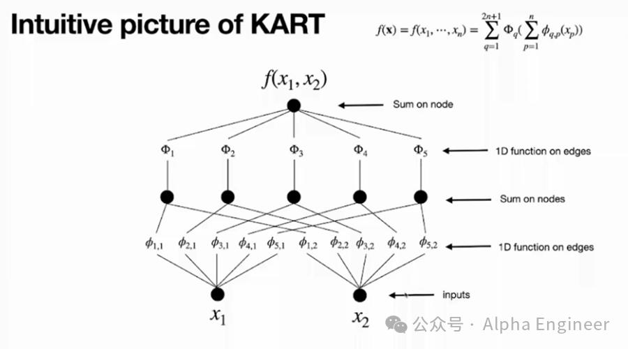 深度解析KAN：连接符号主义和连接主义的桥梁-36氪