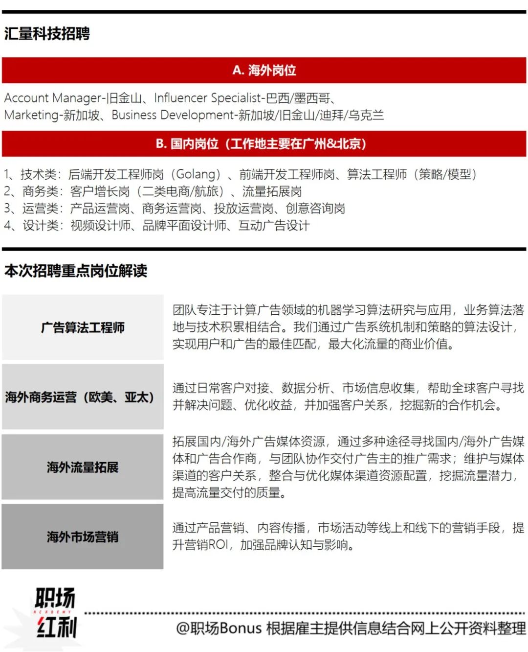 全球增长平台「汇量科技」：全产品线招人，最缺广告算法和海外营销人才｜春季招聘报道-36氪