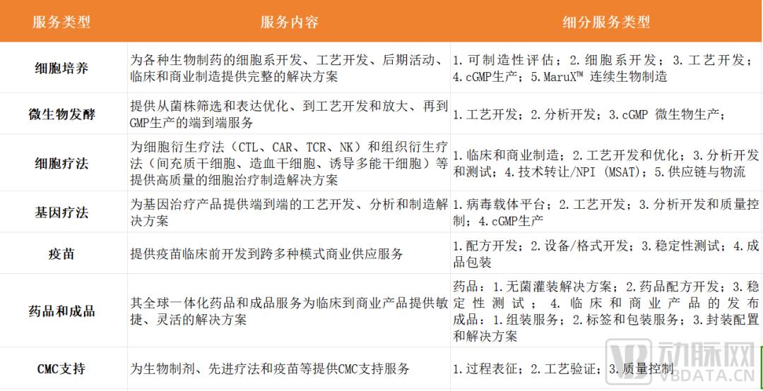 让富士胶片砸下45亿美元，这家CDMO企业凭什么？-36氪