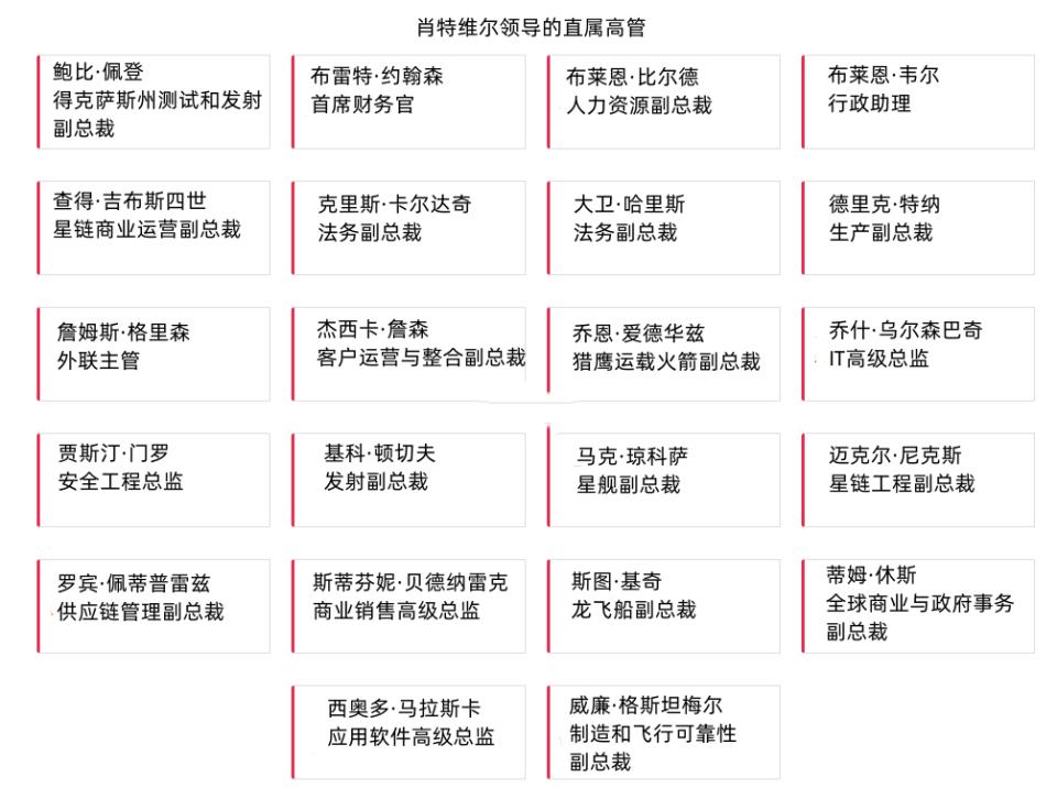 她才是掌管SpaceX的“女王”：直接领导22名高管，负责所有核心业务-36氪