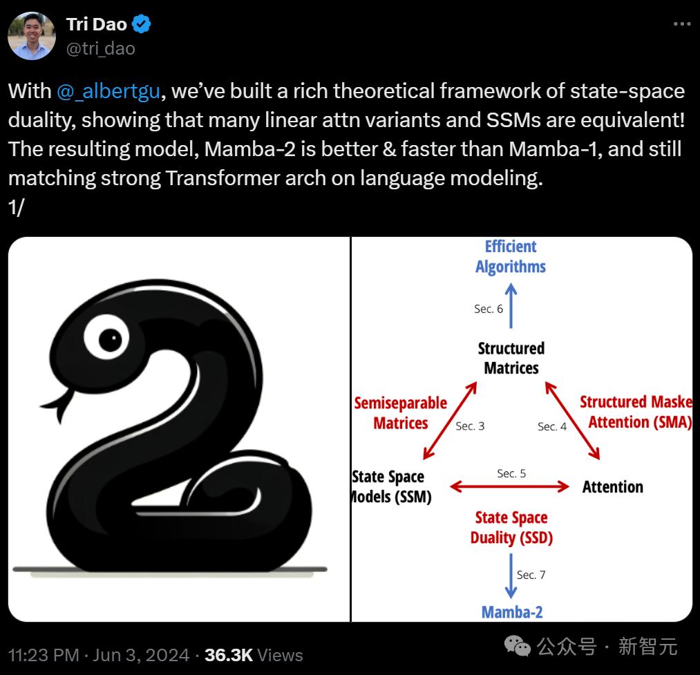 Mamba-2新架构出世一统江湖，普林斯顿CMU华人再出神作，性能狂飙8倍-36氪