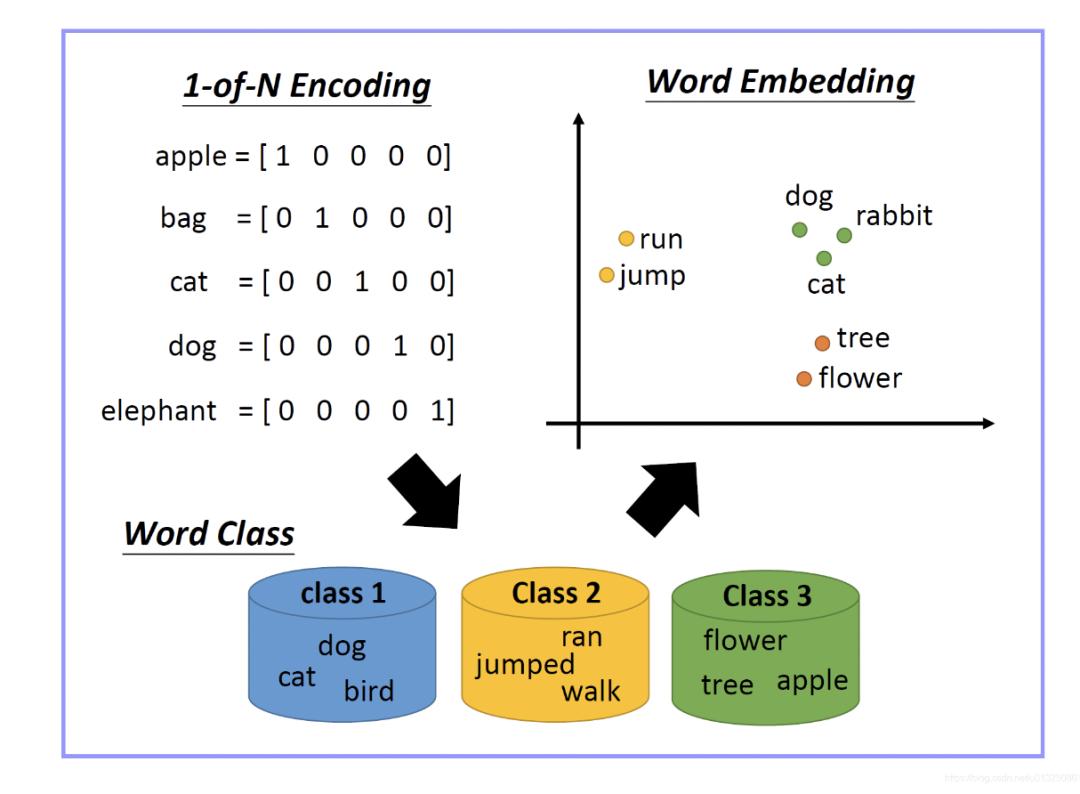 AI大模型正改变着推荐系统的未来-36氪