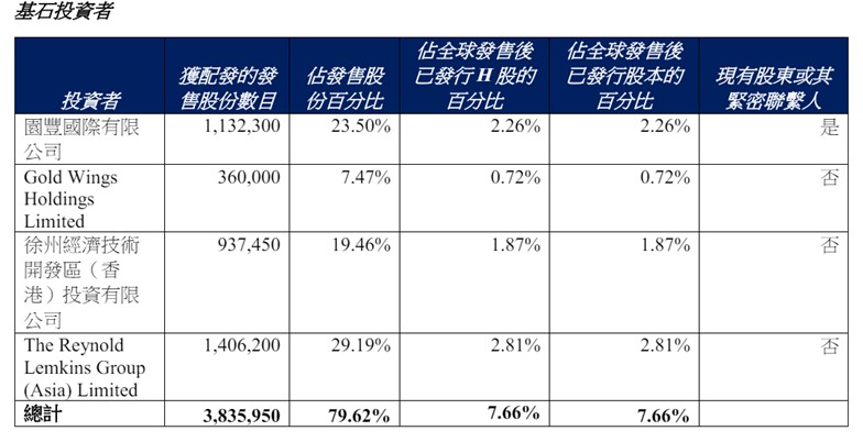 投资十年，京东收获一个港股IPO-36氪