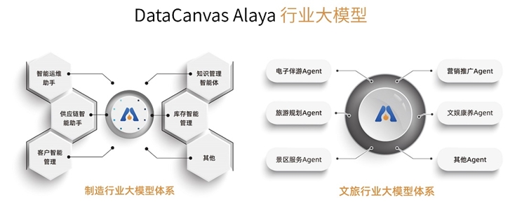 DataCanvas Alaya NeW智算操作系统震撼亮相WAIC 2024-36氪
