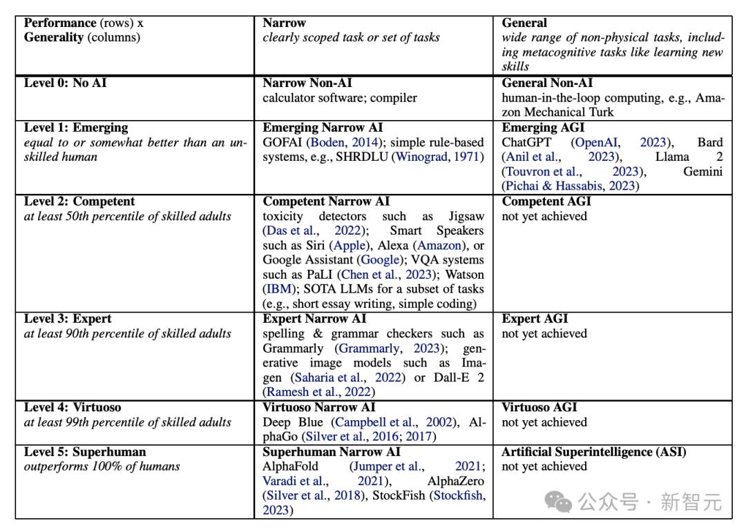 OpenAI机密五级AGI路线图曝光，GPT-4仍处L1，内部AI接近博士水平18个月诞生-36氪