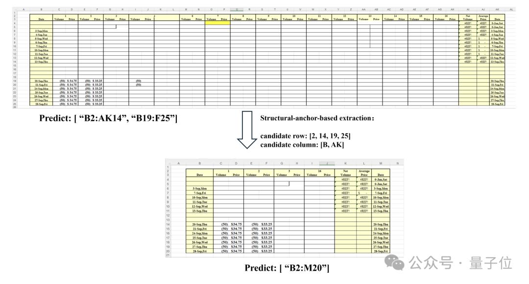 大模型“玩”Excel更6了，微软搞的-36氪