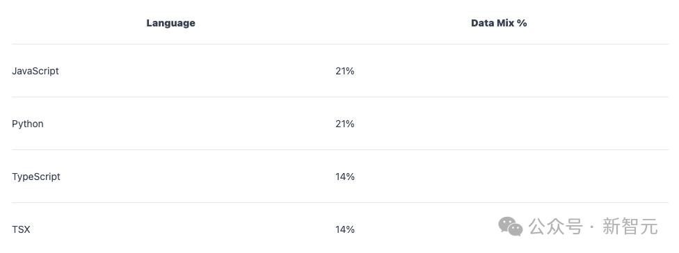 再见，Devin，基于GPT-4o，最强”AI工程师“Genie诞生-36氪