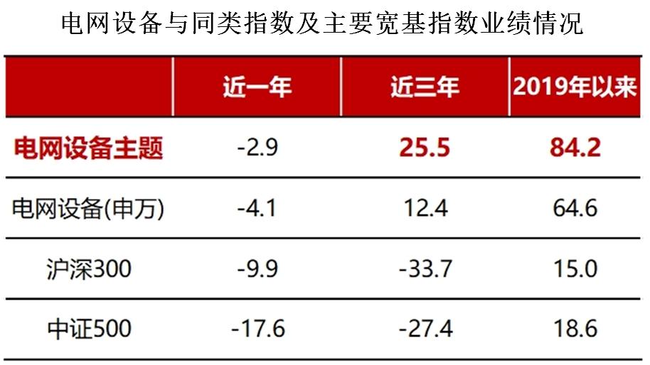 各领风骚的行业主题ETF-36氪