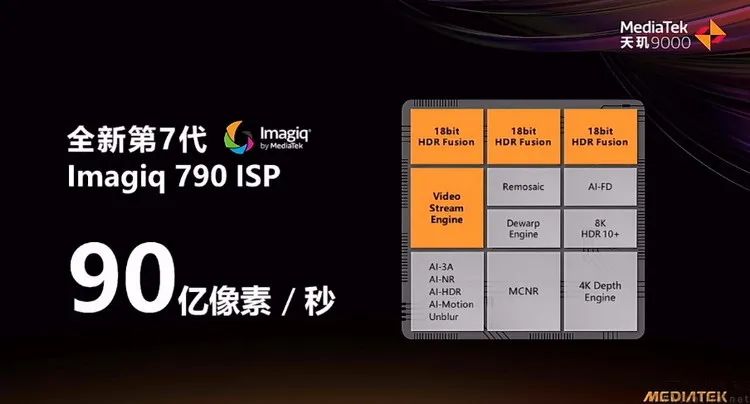骁龙8 Gen4这个改变的背后，“把细节说清楚”很重要-36氪