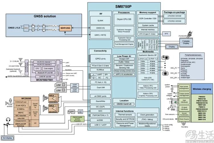 骁龙8 Gen4这个改变的背后，“把细节说清楚”很重要-36氪