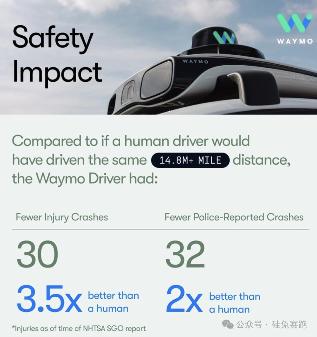 无人驾驶优等生，Waymo的冲刺与障碍-36氪