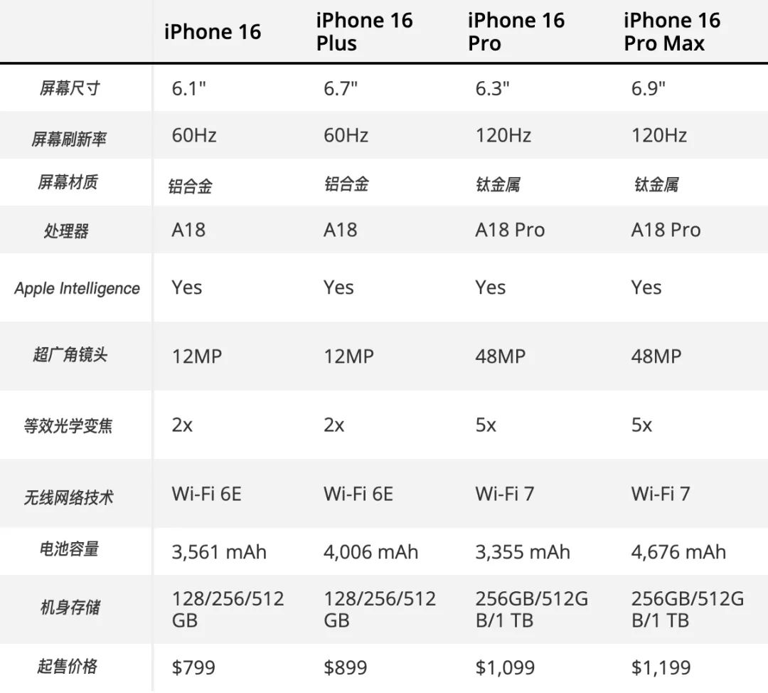 iPhone 16发布时间定了，苹果9月10日凌晨举行发布会-36氪