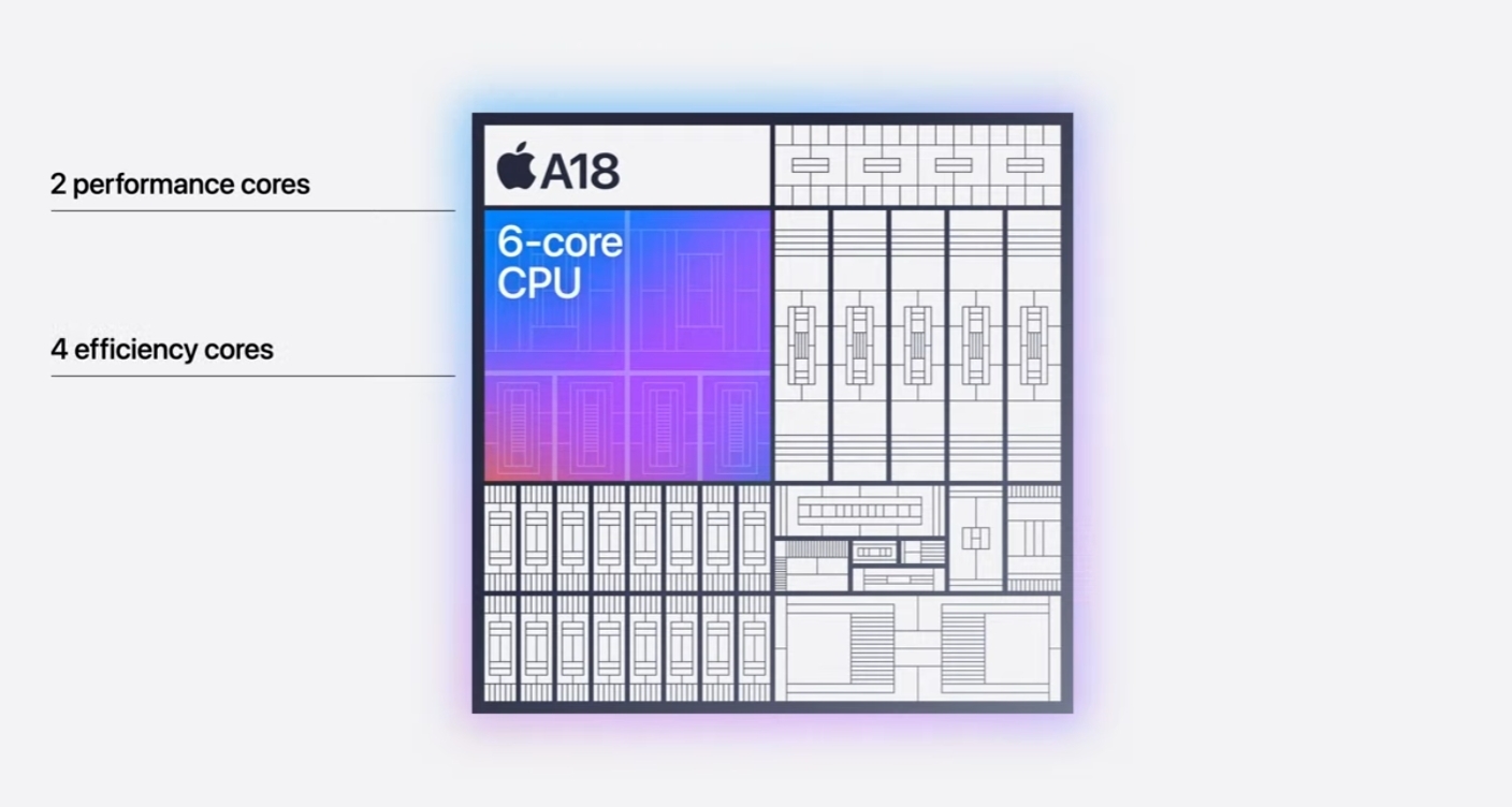iPhone 16系列发布：落地四种AI功能，超强A18芯片来了，最大创新是按钮-36氪
