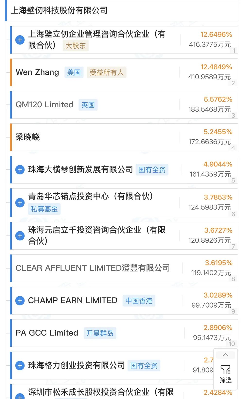 国产GPU独角兽启动IPO-36氪