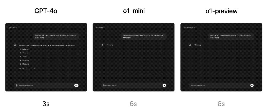 超越数理化博士，OpenAI发布o1模型，打破AI“黑箱”-36氪