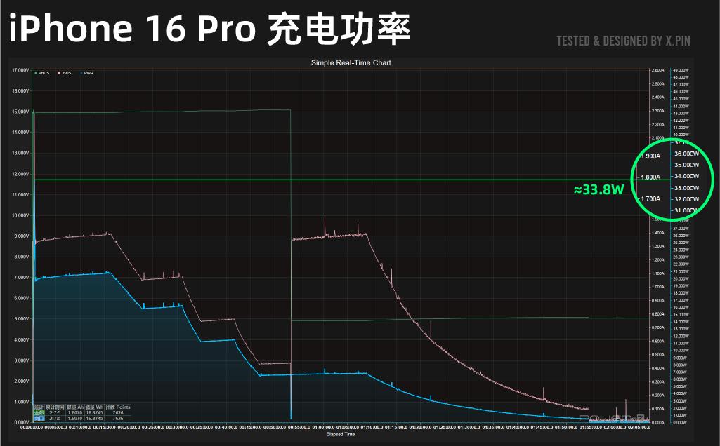 iPhone 16系列深度测评，标准版比Pro更值得买-36氪