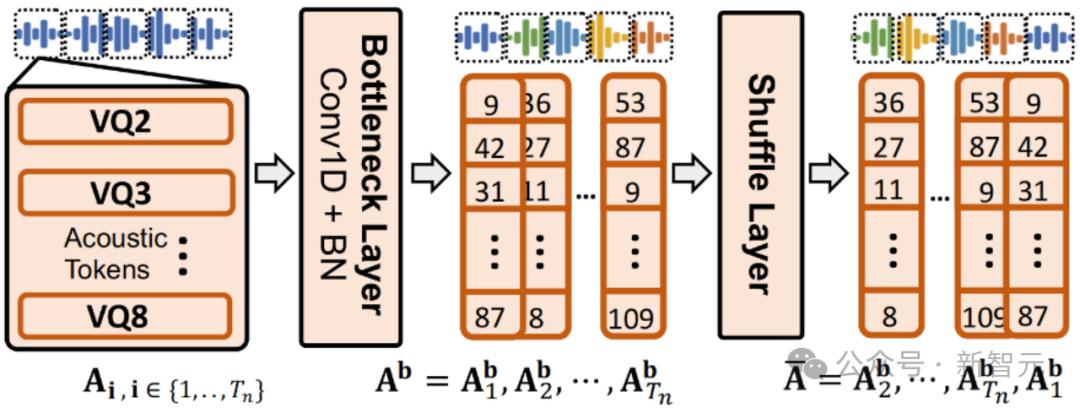 150万条多语种音频数据，浙大清华发布语音伪造检测框架SafeEar，兼顾隐私保护-36氪