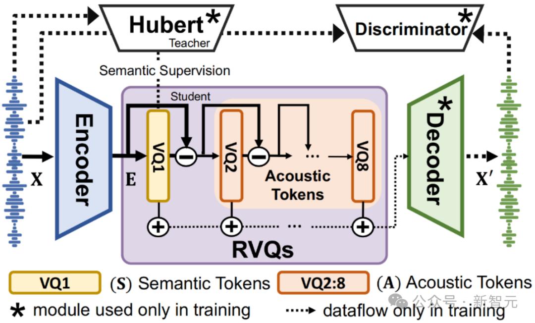 150万条多语种音频数据，浙大清华发布语音伪造检测框架SafeEar，兼顾隐私保护-36氪