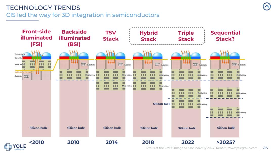 CIS，新竞赛-36氪
