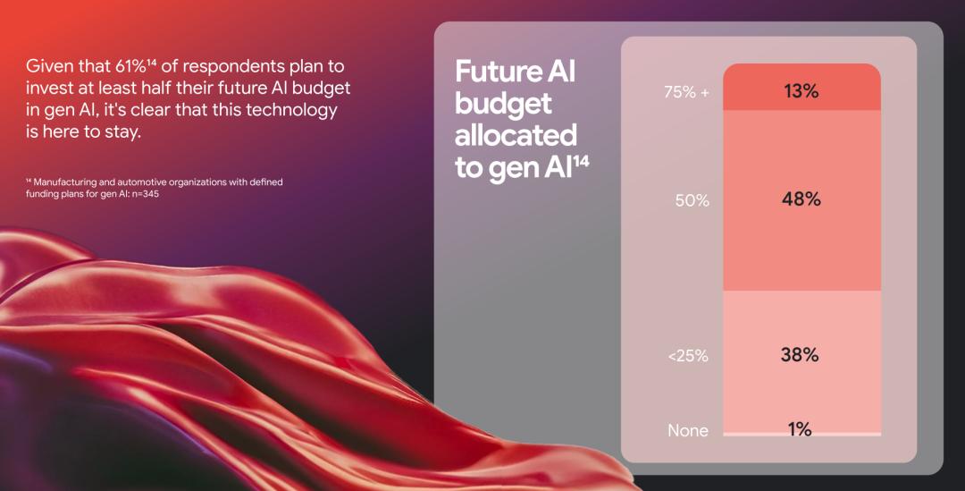2024前三季度AIoT市场全景扫描,"连接+GenAI+安全"成为万物智联发展重点-36氪