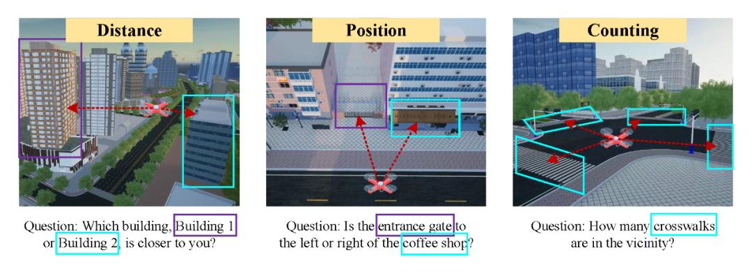 清华团队发布首个「真实开放环境具身智能环境」EmbodiedCity-36氪