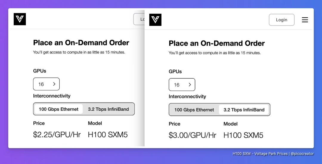 2美元就能用上H100？ 英伟达H100价格崩盘，集群投资血亏：GPU生意还怎么玩下去？-36氪