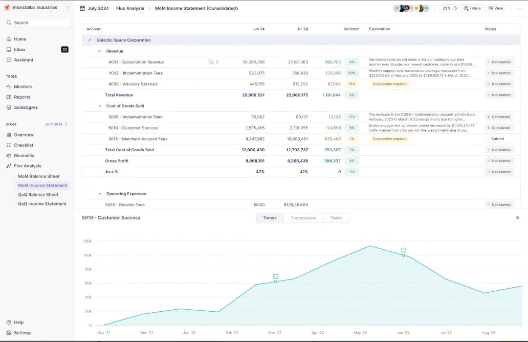 融资2800万美元，OpenAI都在用的AI会计软件是什么样的？-36氪