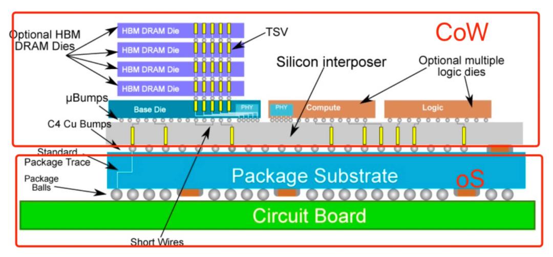台积电跃升全球最大封装厂？-36氪