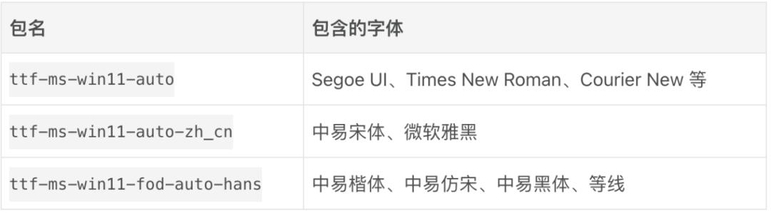 学会配置 Fontconfig，让 Linux 中文字体更顺心-36氪