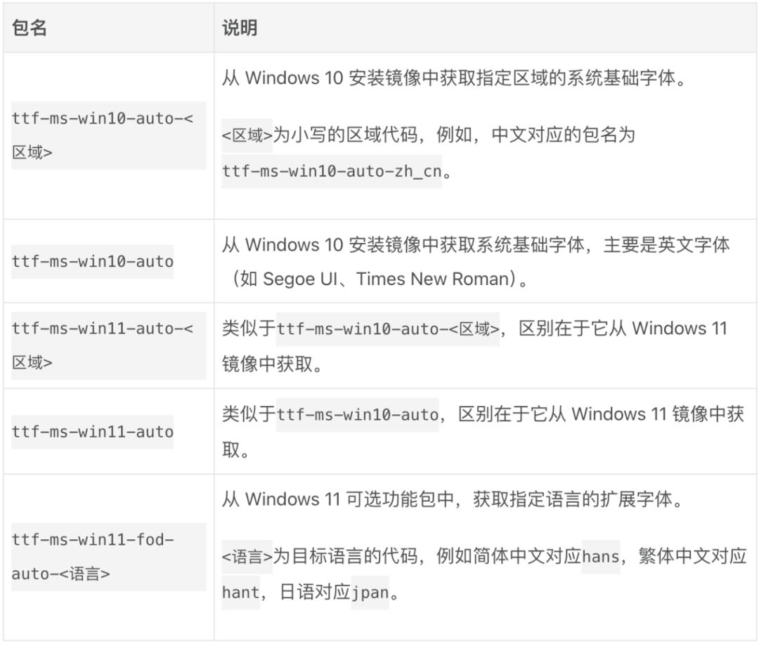学会配置 Fontconfig，让 Linux 中文字体更顺心-36氪
