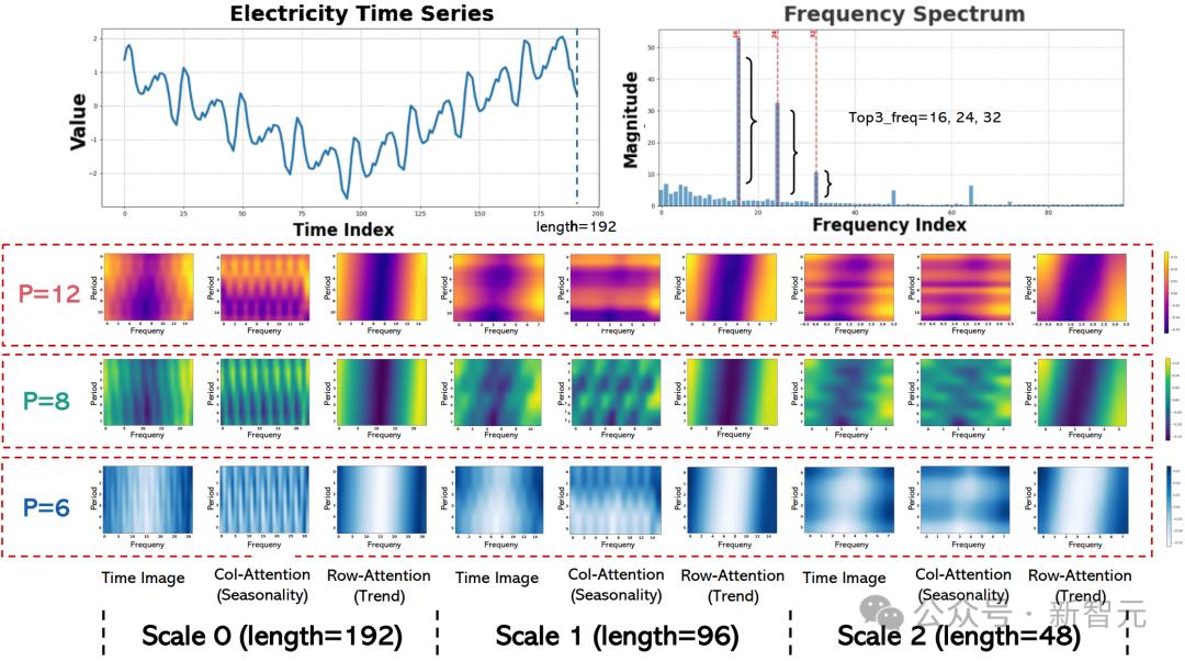 超越Transformer，全面升级，MIT等华人团队发布通用时序TimeMixer++架构，8项任务全面领先-36氪