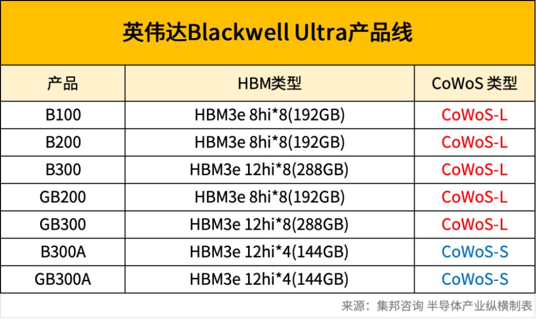 CoWoS，是一门好生意-36氪