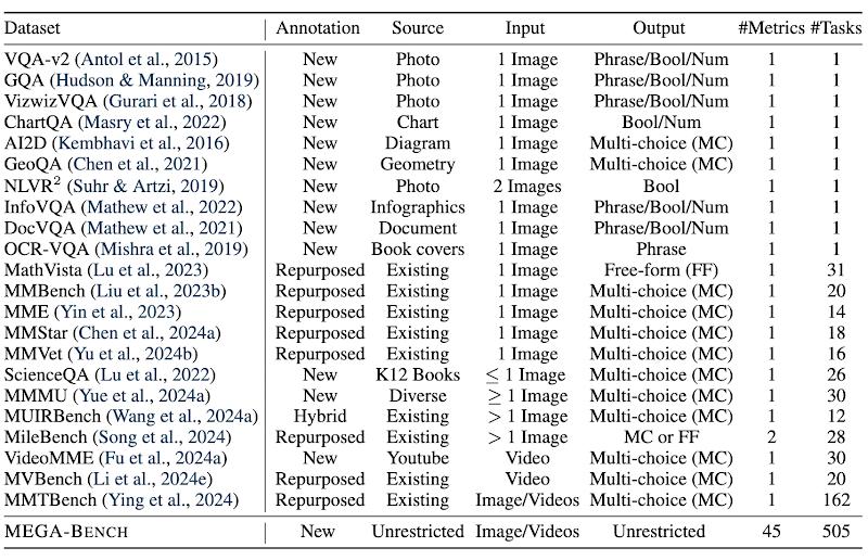 集成500+多模态现实任务,全新MEGA-Bench评测套件：CoT对开源模型反而有害？-36氪