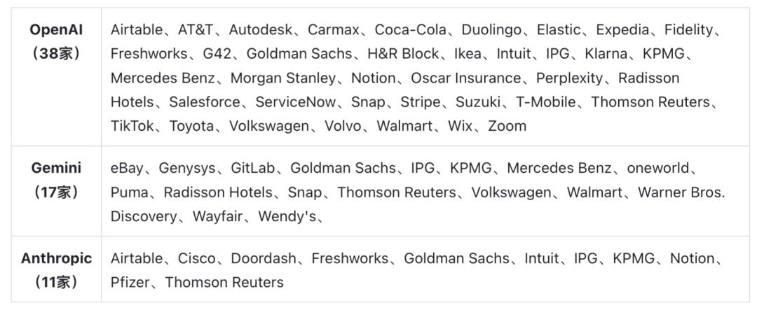 北美生成式AI三分天下：微软借力OpenAI，AWS傍身Anthropic，谷歌自食其力-36氪