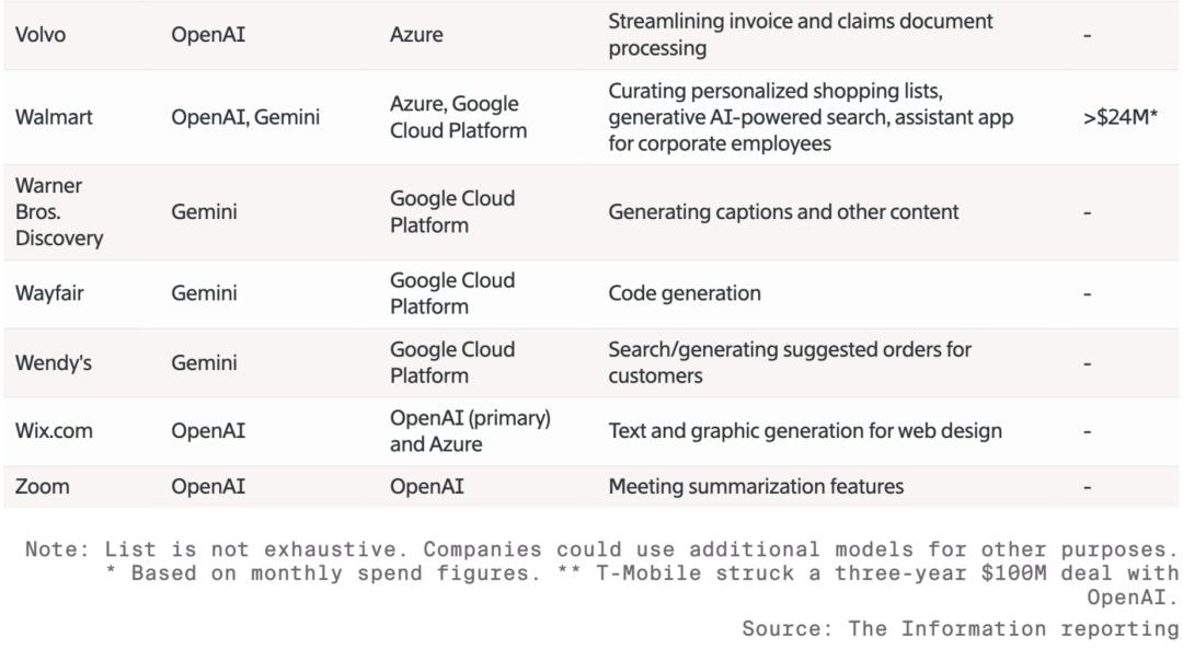 北美生成式AI三分天下：微软借力OpenAI，AWS傍身Anthropic，谷歌自食其力-36氪
