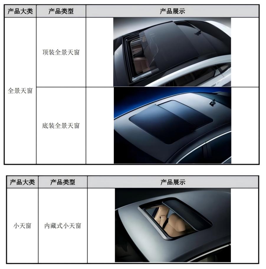 年营收近25亿，上海将迎来一IPO-36氪