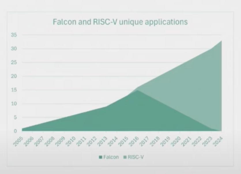 英伟达RISC-V，鲜为人知-36氪