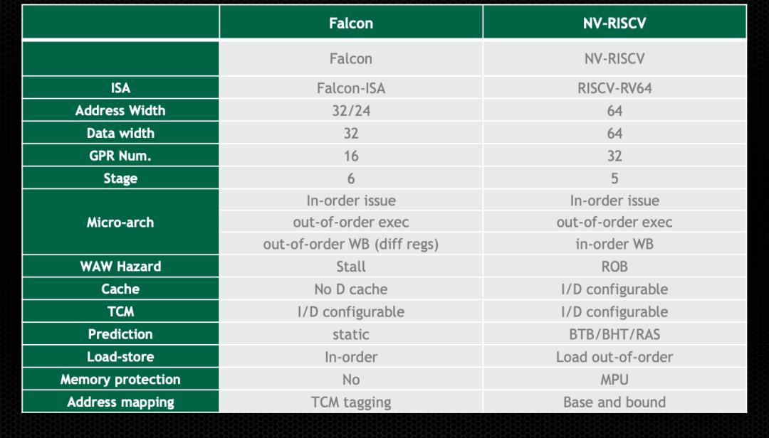 英伟达RISC-V，鲜为人知-36氪